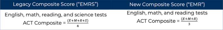 New Enhanced ACT Exam: Key Changes & Expert Insights